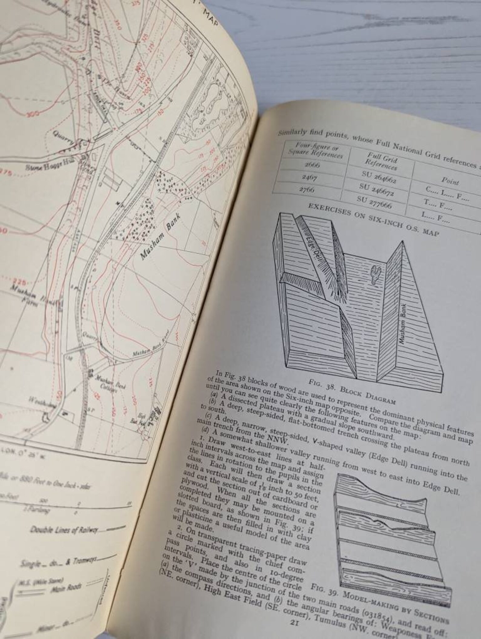 Map Reading by Thomas Pickles Vintage Children's School Geography ...
