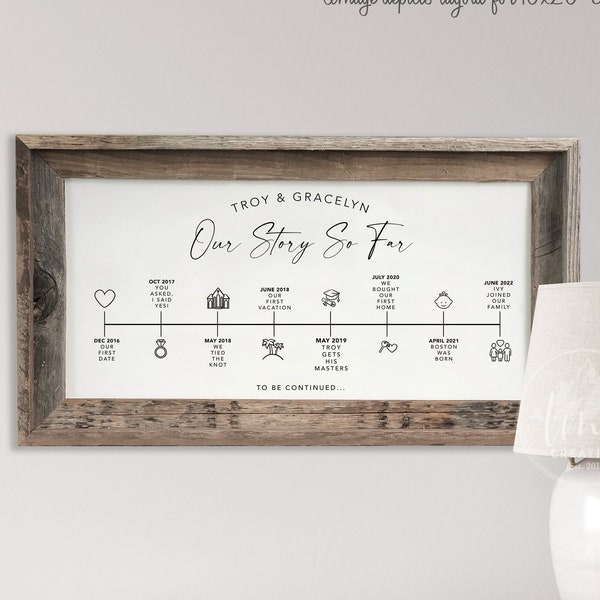 Customizable Love Story Timeline Decor, Personalized Anniversary Gift ...