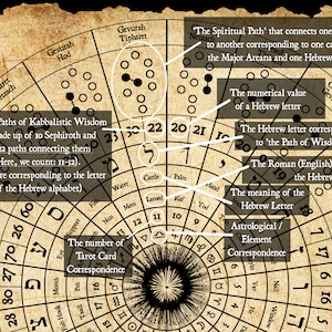 Sephirothic Tree of Life - Bigger Meditation Mat, Tree Wallart ...