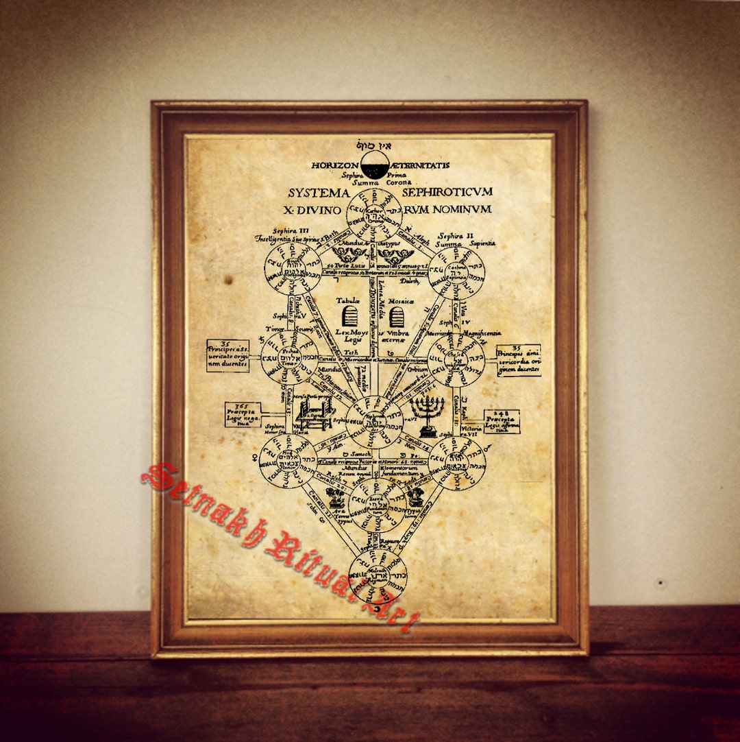Tree of Life Print, Isaac the Blind's, Sephiroth Tree Poster, Kabbalah ...