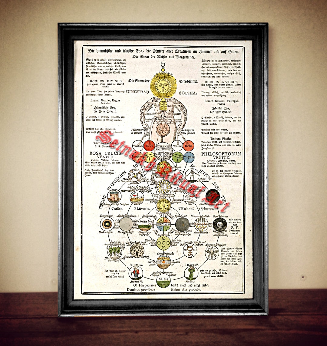 Gnostic Sophia Depiction Illustration, Rosicrucian Diagram Print ...
