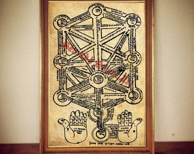 Ouroboros Print Alchemy Snake Symbol Alchemical - Etsy