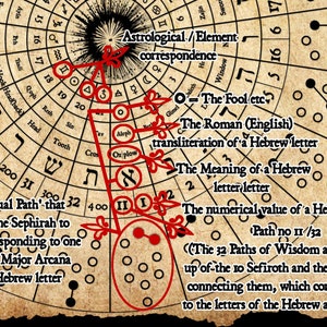 The Sephirothic Tarot - Deck of Cards, Tree of Life, Meditation Mat, Sephiroth, Kabbalistic Art ...