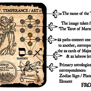 The Sephirothic Tree of Life Tarot Meditation Altar Tools - Etsy Australia