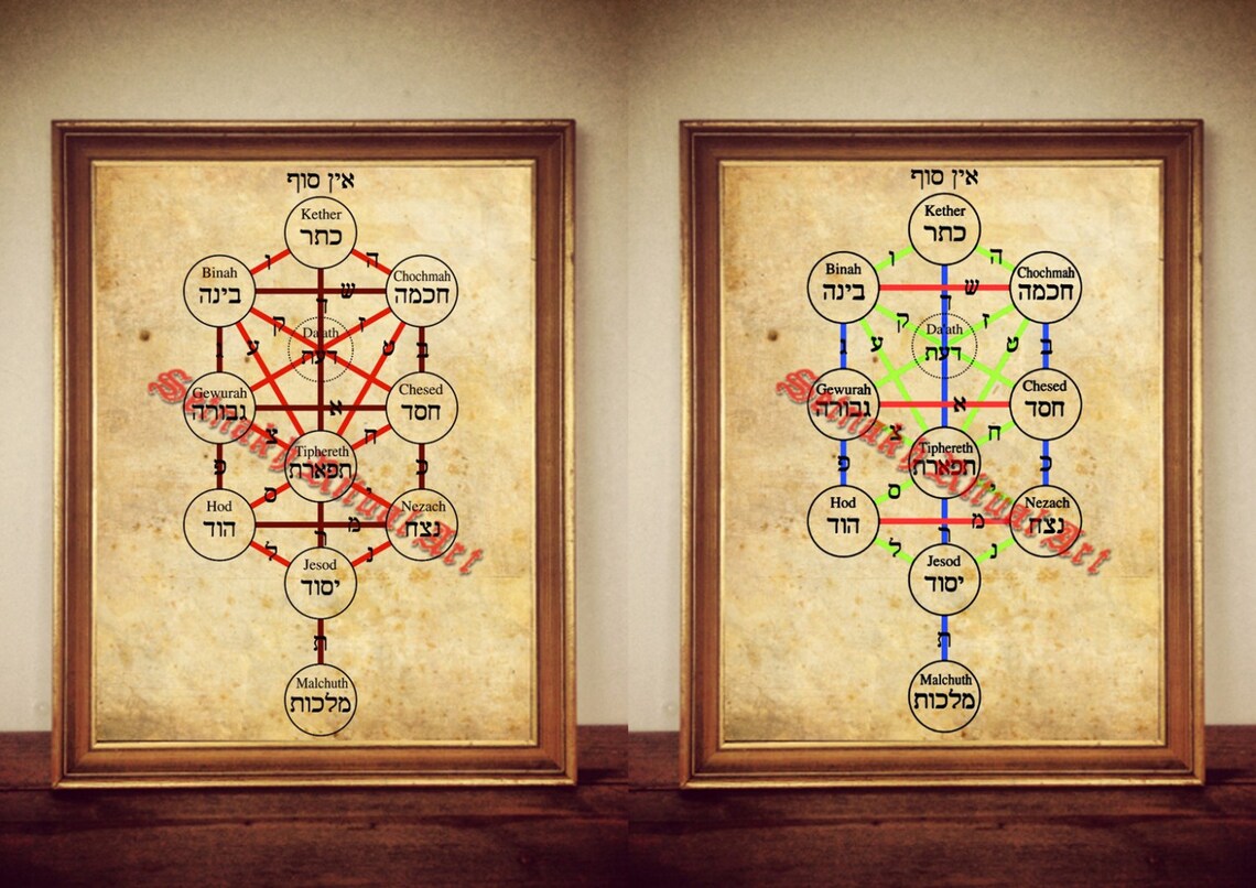Tree of Life Print Sephiroth Tree Poster Occult Print | Etsy