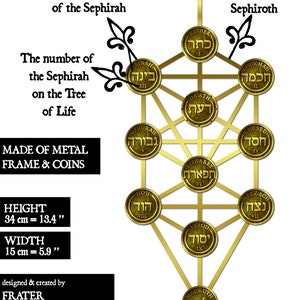 Sephirothic Tree of Life - Bigger Meditation Mat, Tree Wallart ...