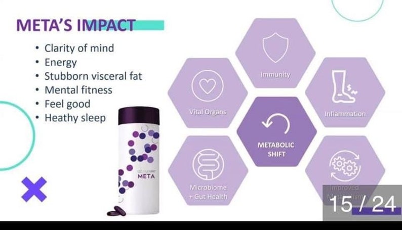 Ageloc META 3 Month Supply W/ Free Nutricentials Bakuchiol - Etsy