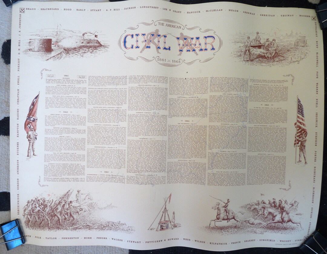 American Civil War Poster 1960 Vintage Battles Sketches History ...