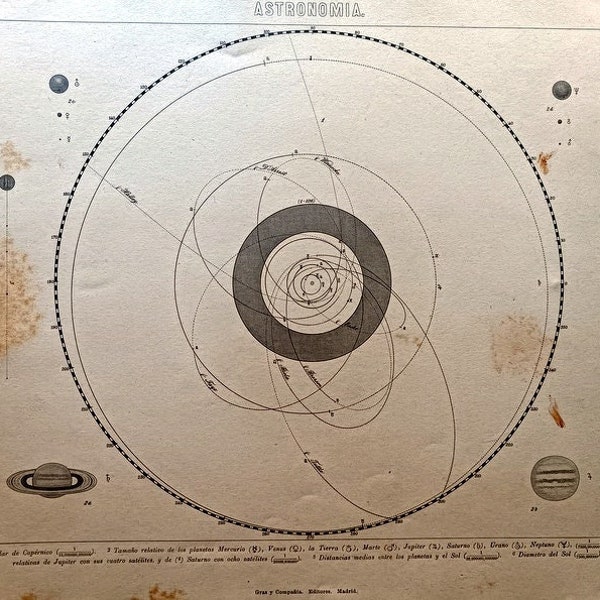 Astronomy Engraving - Etsy