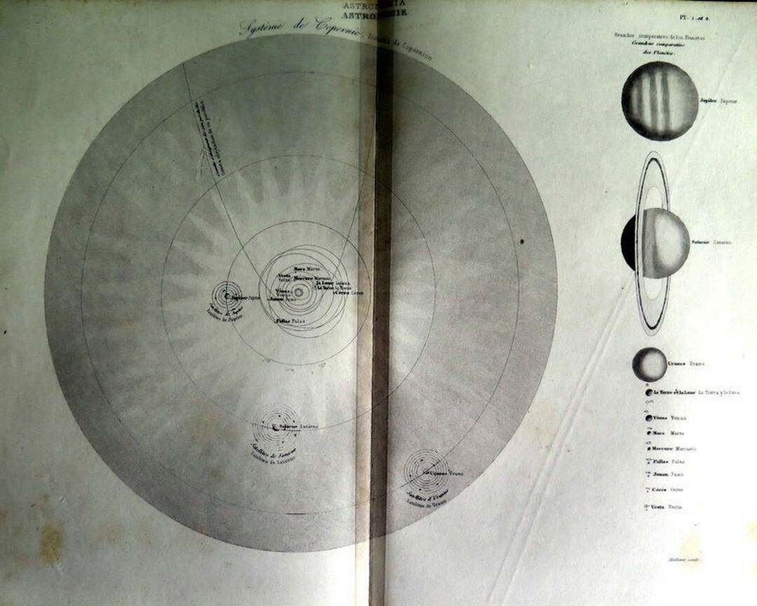 1852 Antique Solar System ENGRAVING ,astronomy Print, Planetary System ...