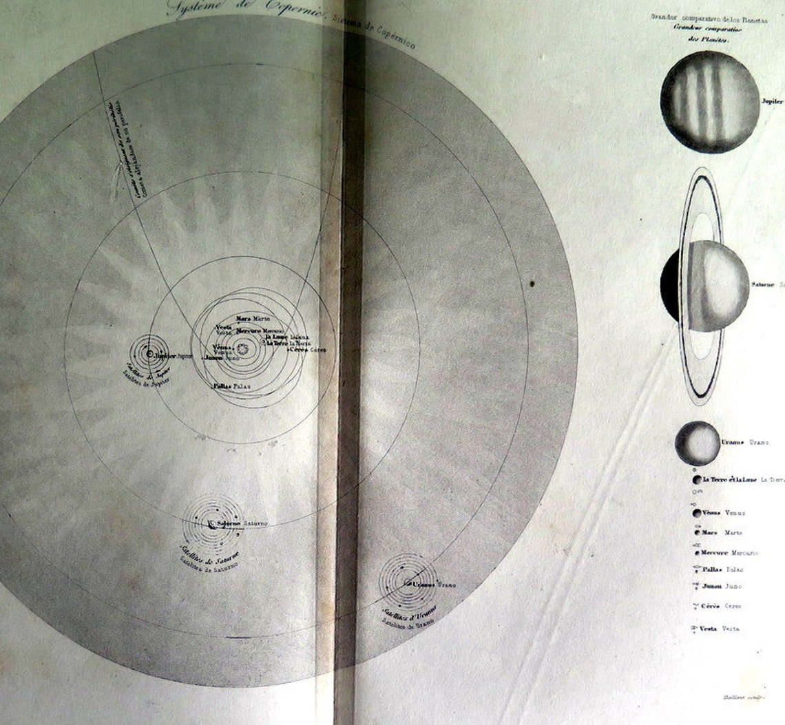 1852 Antique Solar System ENGRAVING astronomy Print - Etsy