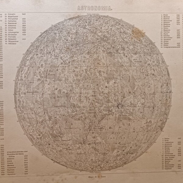Astronomy Engraving - Etsy