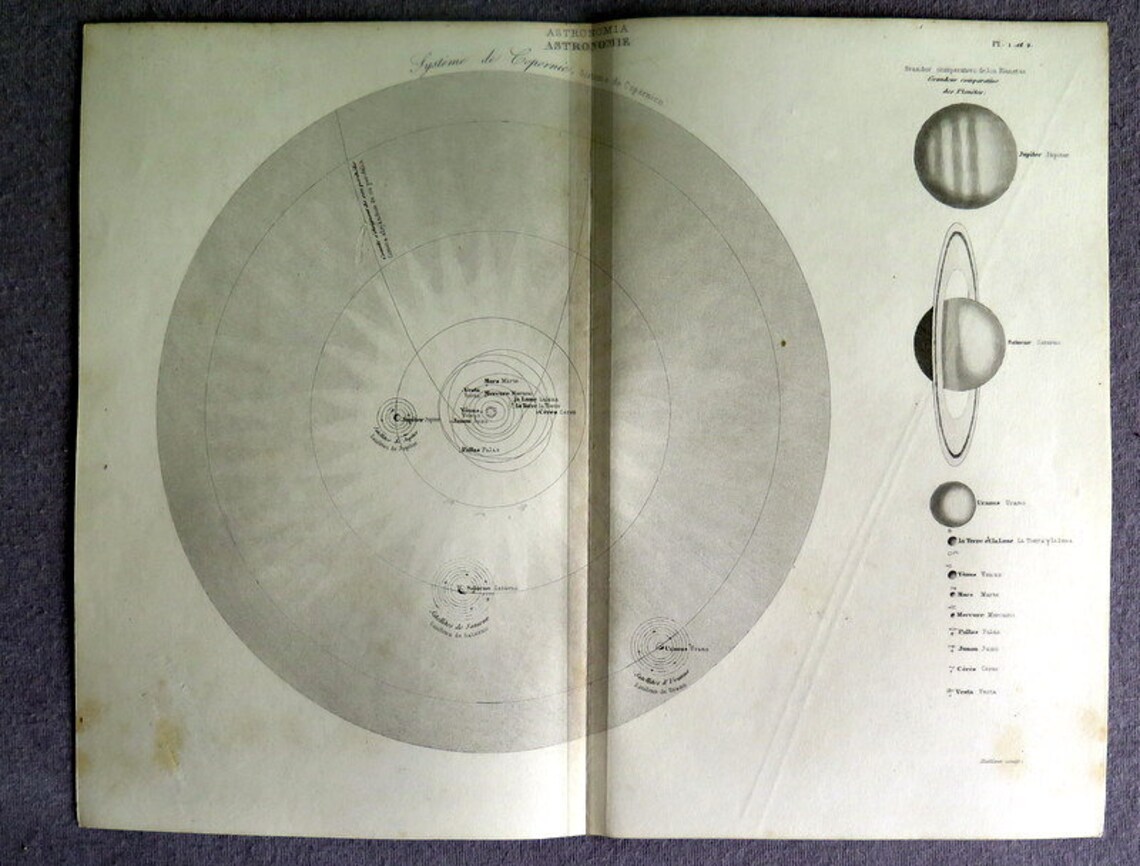 1852 Antique Solar System ENGRAVING astronomy Print - Etsy