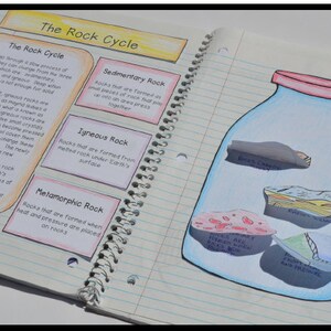 Earth Science Interactive Notebook/lapbook - Etsy