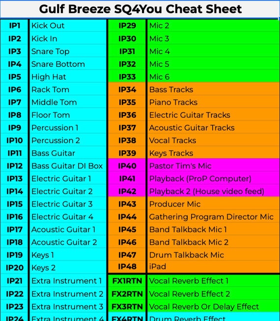 Ipad Basics Cheat Sheet