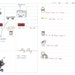50 Washing Machine Planner Stickers | Laundry Reminder Sticker | Life ...