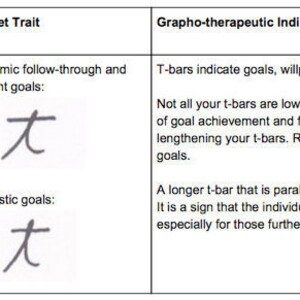 Graphotherapy Report Graphology Guide to Changing Handwriting Traits ...