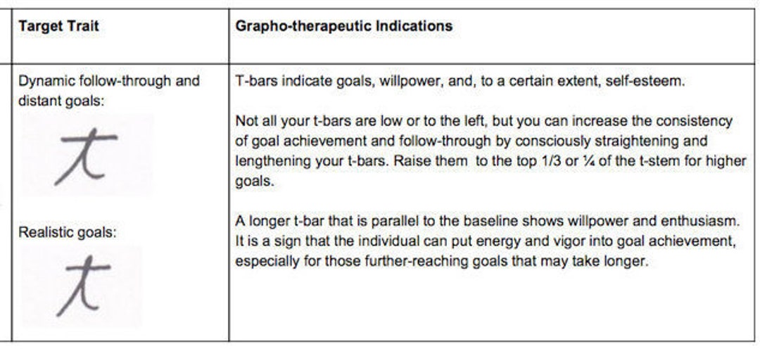 Graphotherapy Report Graphology Guide to Changing Handwriting Traits ...