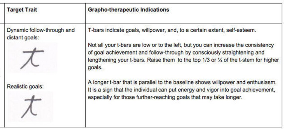 Graphotherapy Report Graphology Guide to Changing Handwriting Traits ...