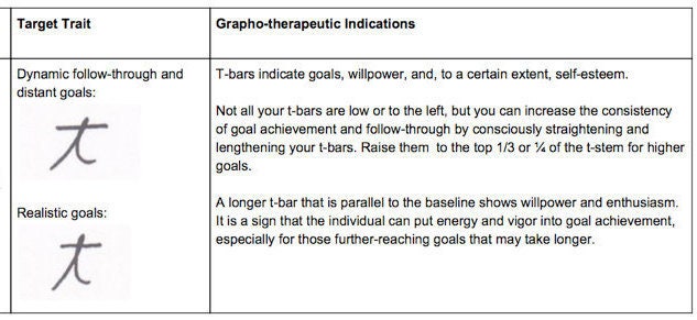 Graphotherapy Report Graphology Guide to Changing Handwriting Traits ...