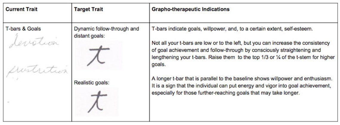 Graphotherapy Report Graphology Guide to Changing Handwriting Traits ...