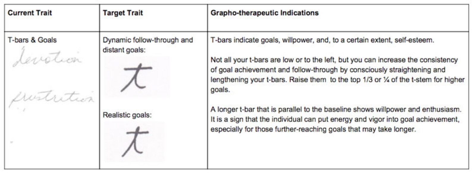 Graphotherapy Report Graphology Guide to Changing Handwriting Traits ...