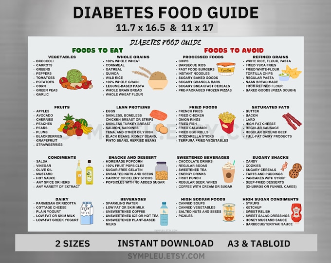 Diabetic Food Chart, Diabetic Meal Plan, Pre Diabetes Diet, Nutrition ...