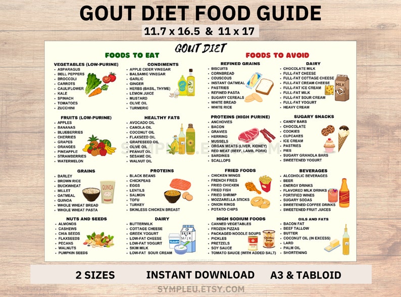 Gout Diet Food List Poster, Gout Diet Food Chart, Low Purine Foods ...