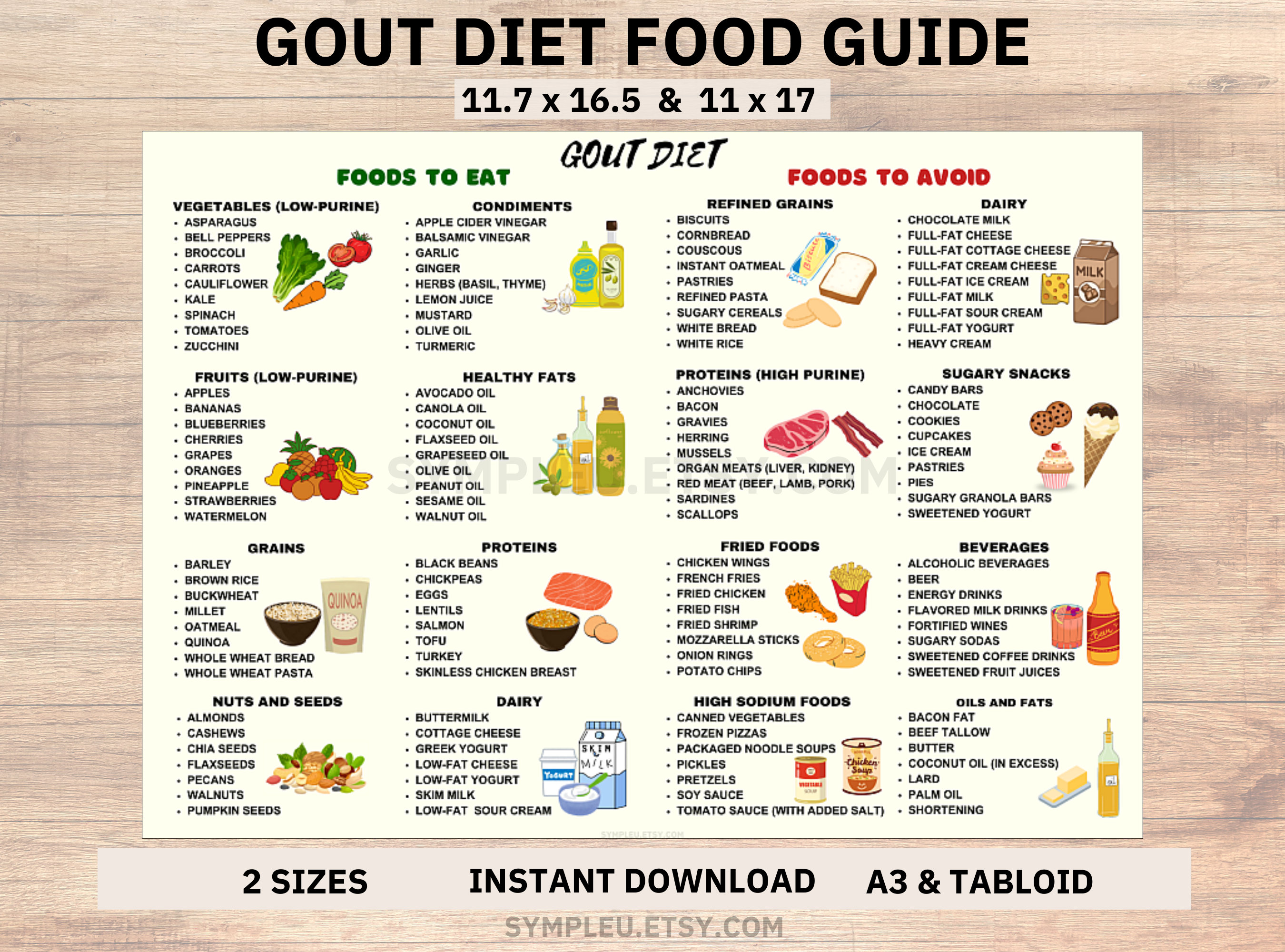 Gout Diet Food List Poster, Gout Diet Food Chart, Low Purine Foods ... Gout Diet Food List Poster, Gout Diet Food Chart, Low Purine Foods ...
