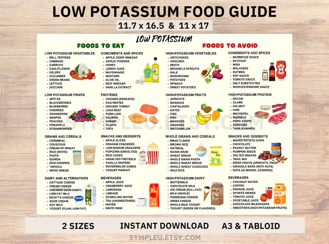Low Potassium Diet Food List, Kidney Disease, Renal Diet, Potassium ...