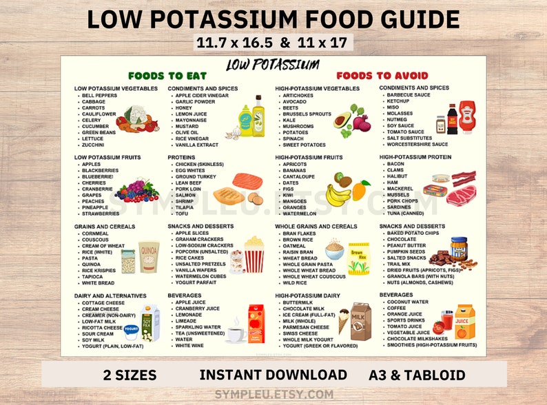 Low Potassium Diet Food List, Kidney Disease, Renal Diet, Potassium ...