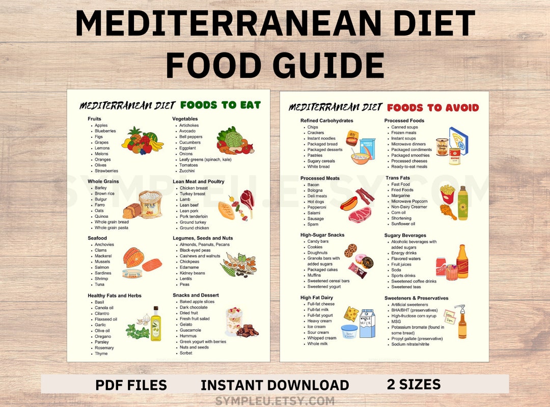 Mediterranean Diet Food Guide, Mediterranean Diet Food List ...