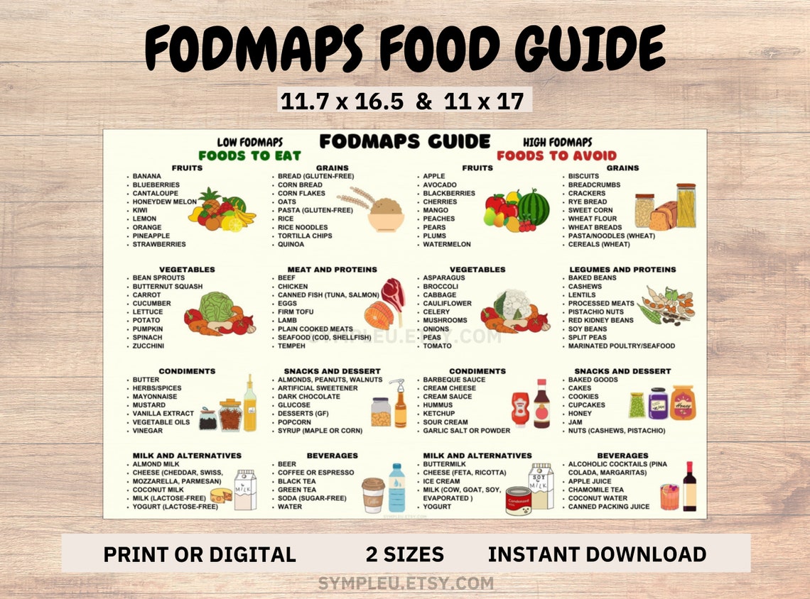 FODMAP Poster, Fodmap Food List, Fodmap Diet Guide, Low Fodmap, High ...