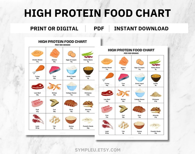 Plant-based/high Protein Foods Reference Chart, PRINTABLE / INSTANT DOWNLOAD. for Healthy Eating ...