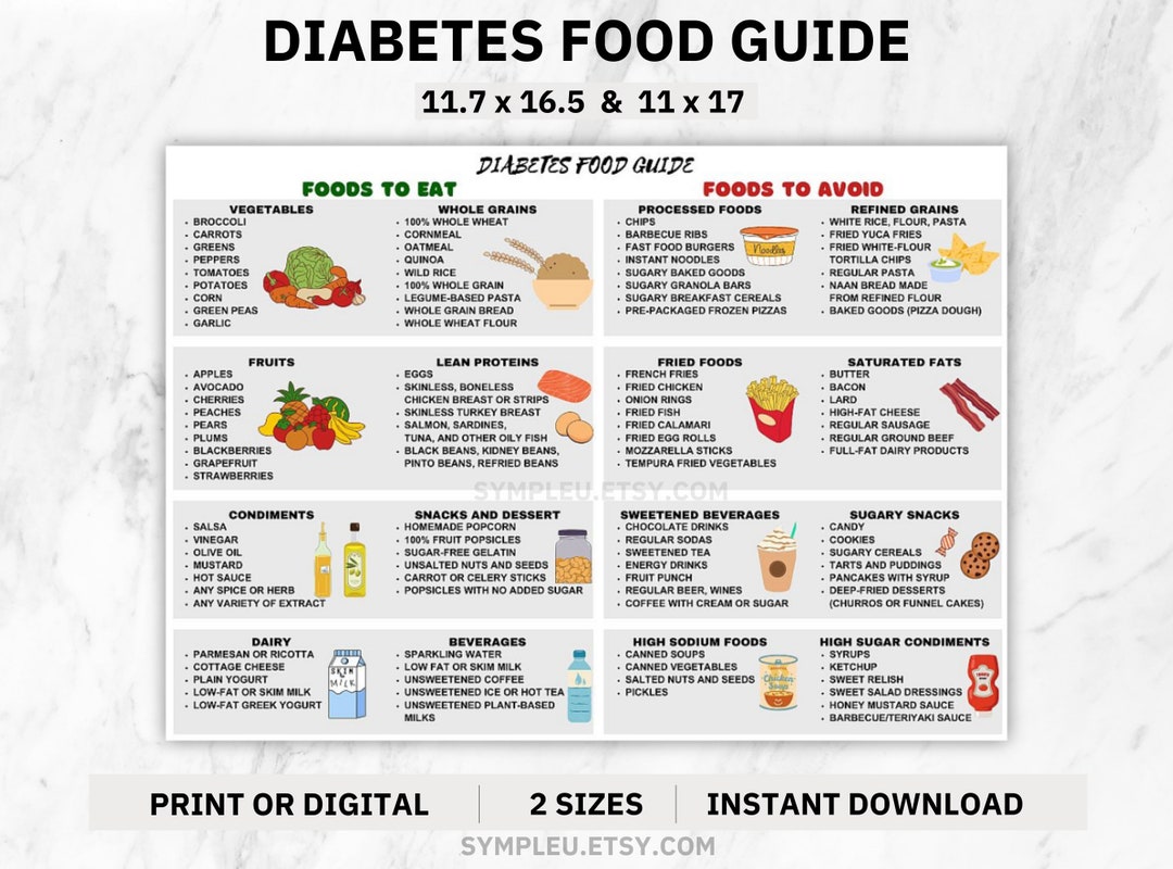 Diabetes Food List, Diabetic Food Chart, Diabetic Diet Sheet, Diabetic ...