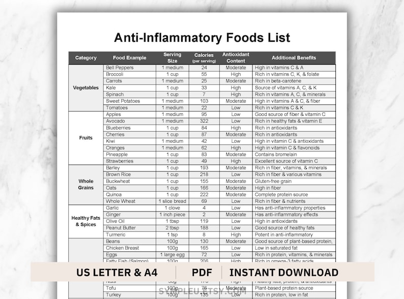 Anti-inflammatory Diet Food List Poster, Antiinflammatory Meal Plan ...