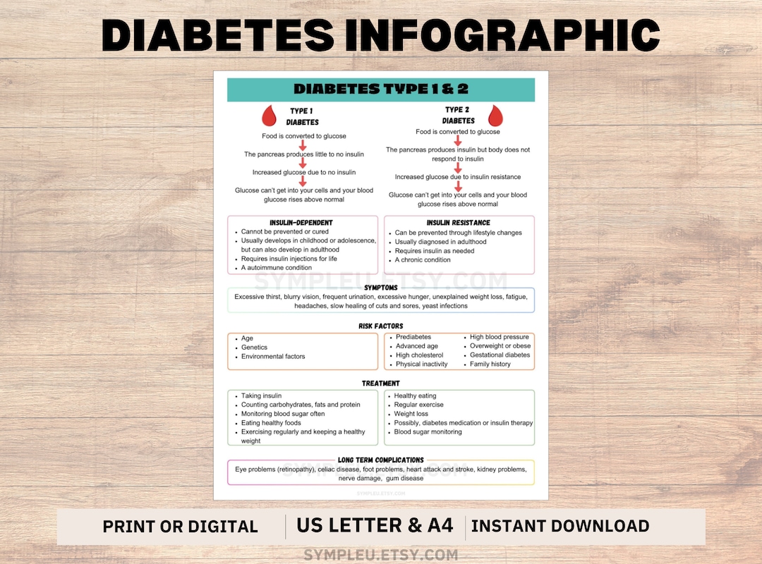 Diabetes Information Handout, Diabetes Infographic, Diabetes Type 2 ...