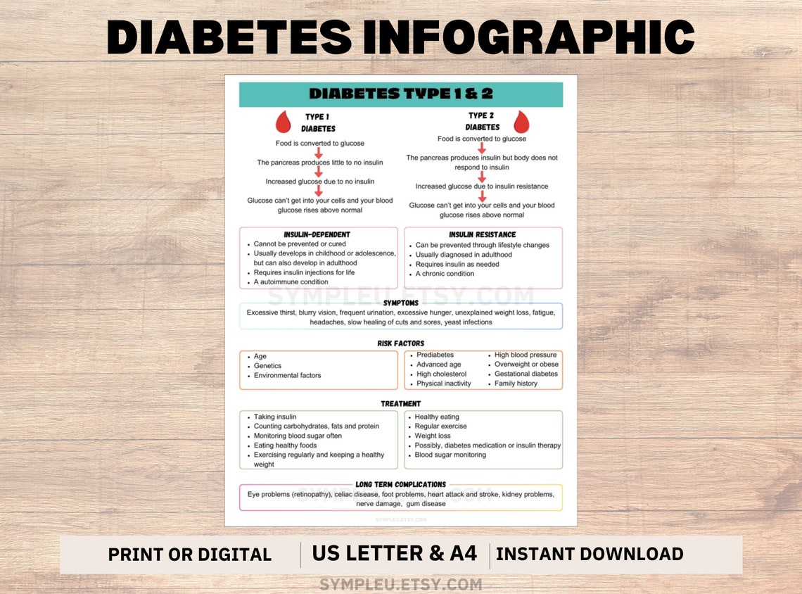 Diabetes Information Handout, Diabetes Infographic, Diabetes Type 2 ...