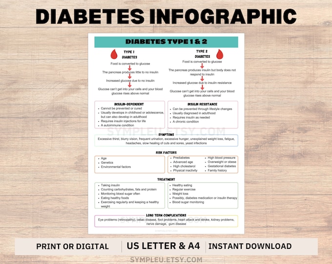 Diabetes Information Handout, Patient Worksheet, Type 2 Diabetes ...