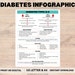 Diabetes Information Handout, Diabetes Infographic, Diabetes Type 2 ...