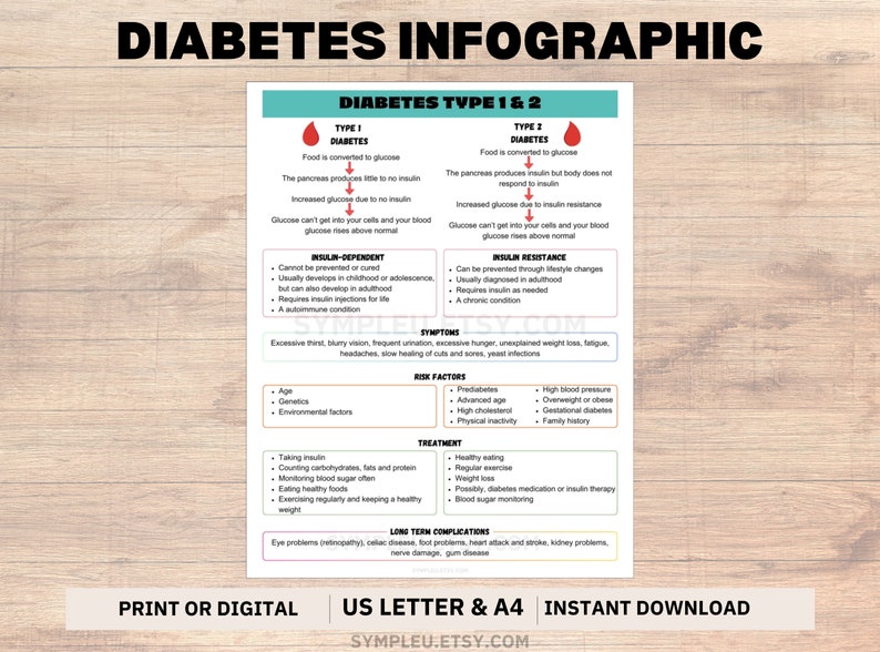 Diabetes Information Handout, Diabetes Infographic, Diabetes Type 2 ...