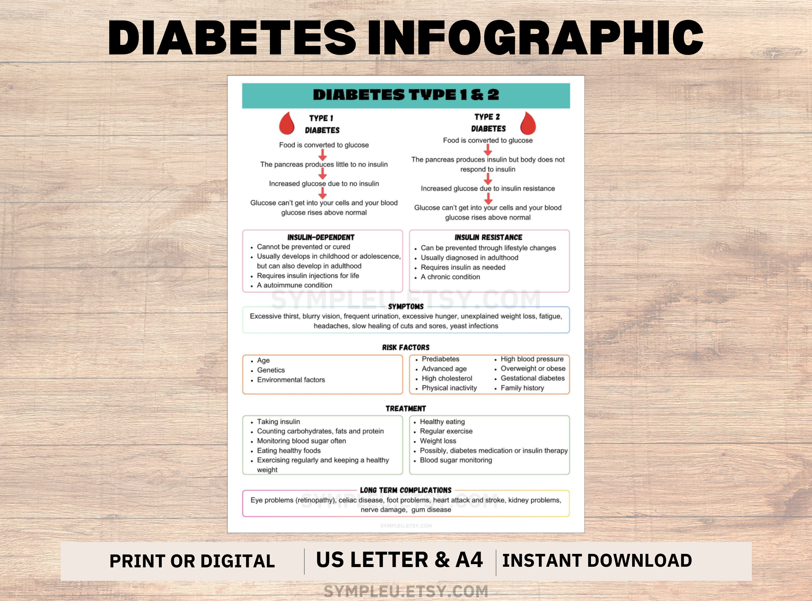 Diabetes Information Handout, Diabetes Infographic, Diabetes Type 2 ...