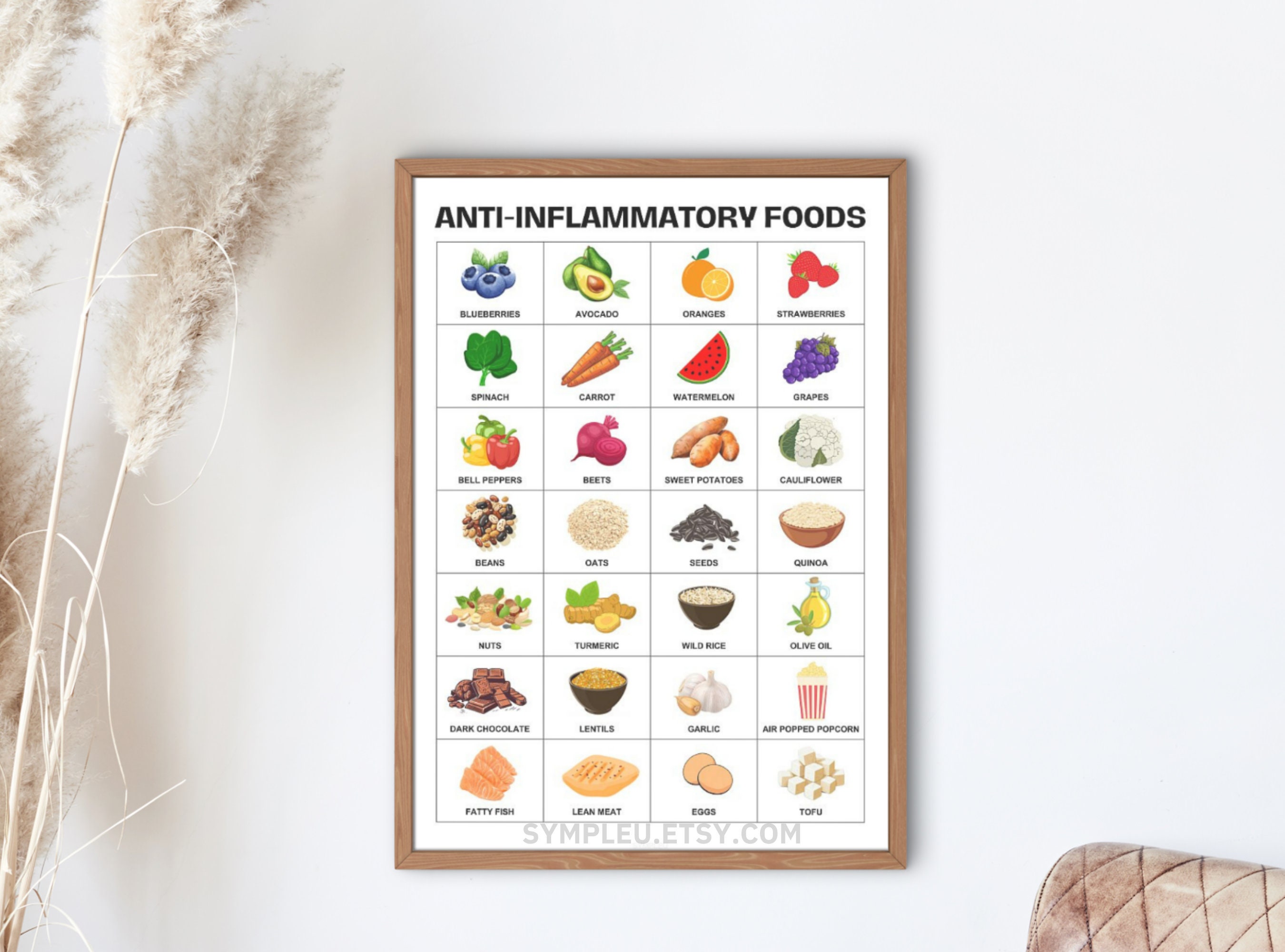 Anti-inflammatory Foods List Chart, Anti Inflammatory Diet Food Poster ...