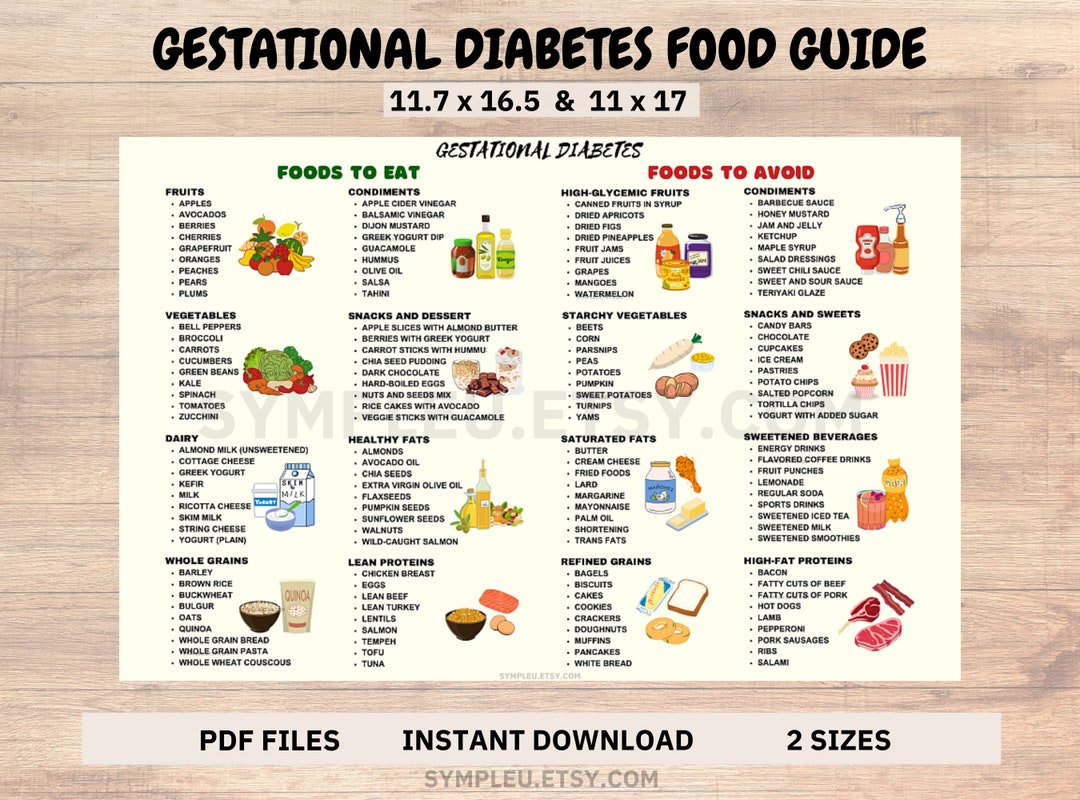 Gestational Diabetes Food List Poster for Diabetic Food Chart, Diabetic ...