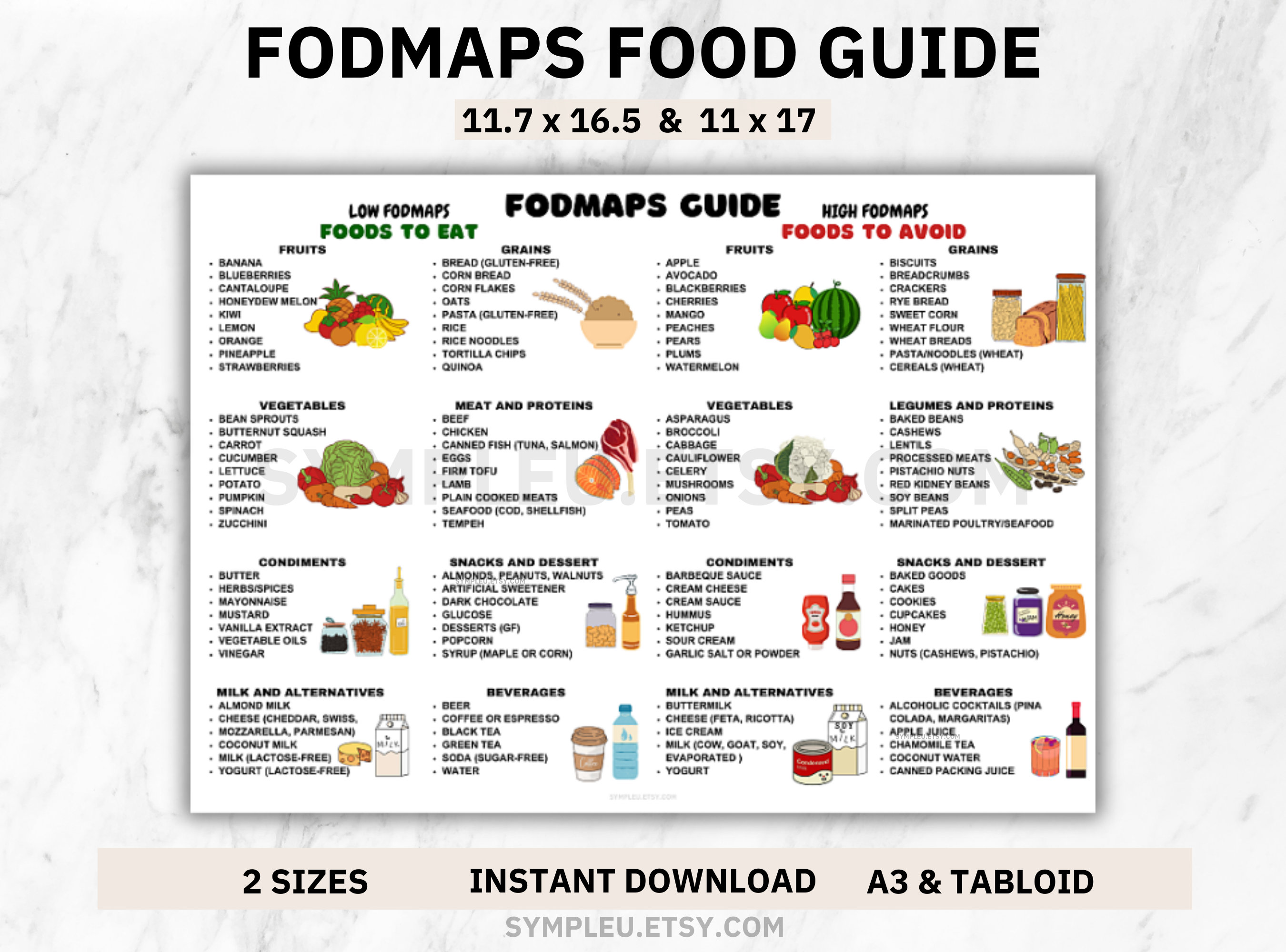FODMAP Food List for Fodmap Poster, Fodmap Chart Guide, Fodmap Diet ...