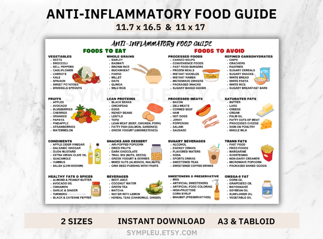 Anti-inflammatory Diet Food Poster for Anti-inflammatory Meal Plan ...