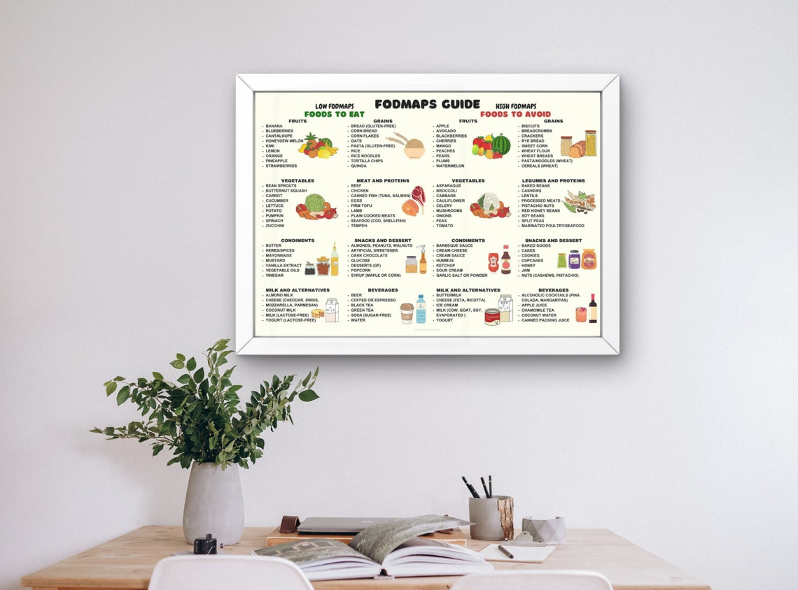 FODMAP Poster, Fodmap Food List, Fodmap Diet Guide, Low Fodmap, High ...