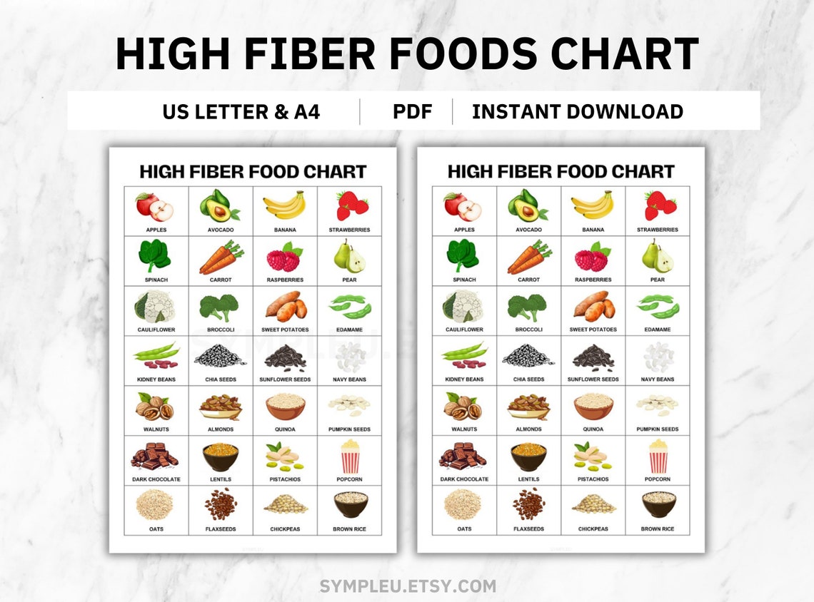 High Fiber Food Chart, High Fiber Foods List, High Fiber Foods Poster ...