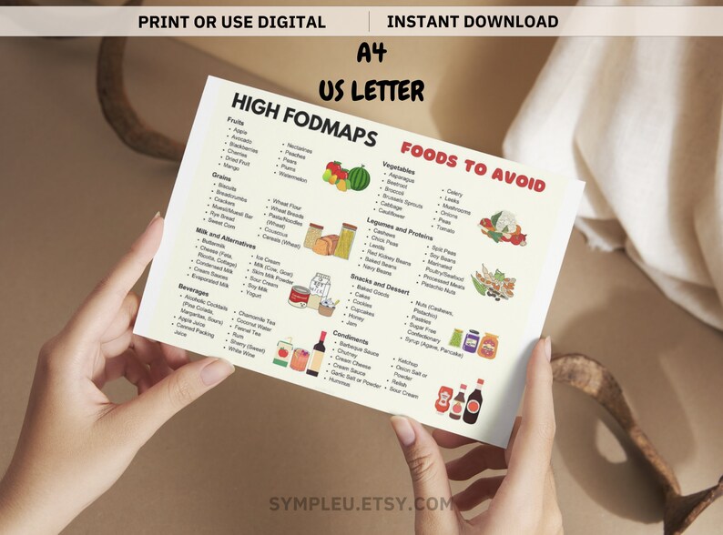 Fodmap Food List Fodmap Diet Guide Fodmap Poster Low Fodmap List High Fodmap Foods Ibs Diet