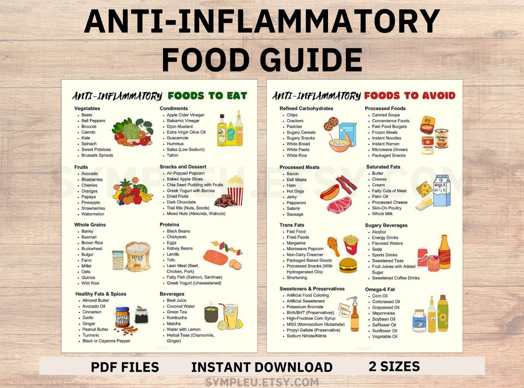 Anti-inflammatory Diet Food Guide, Antiinflammatory Meal Plan, Anti Inflammatory Foods List ...